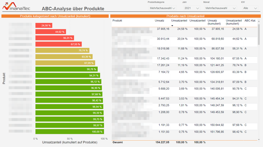 Power BI - ABC Analysis for Sales